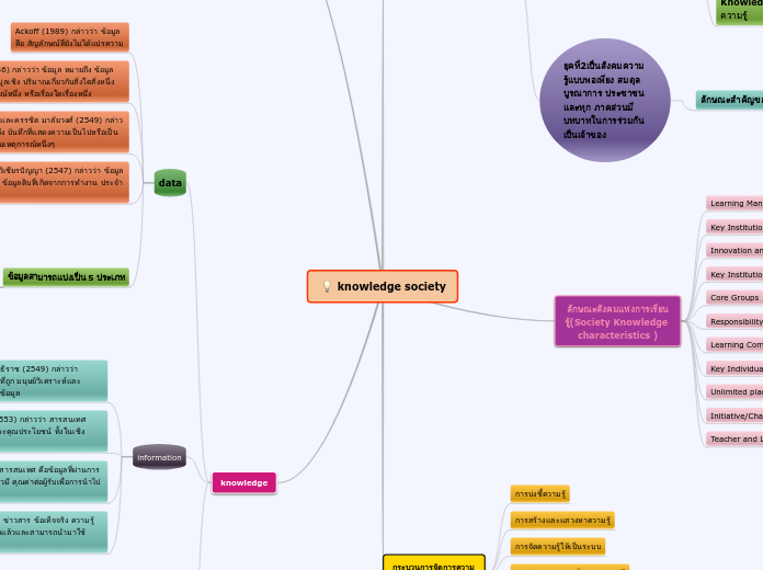 knowledge society - Mind Map